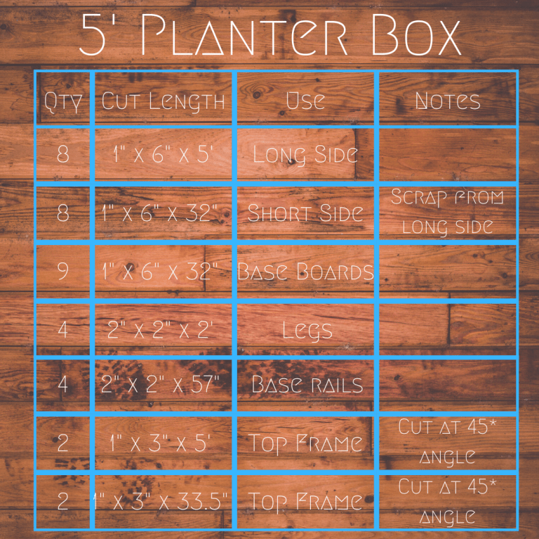 Planter Build Plans – JK Building The Dream