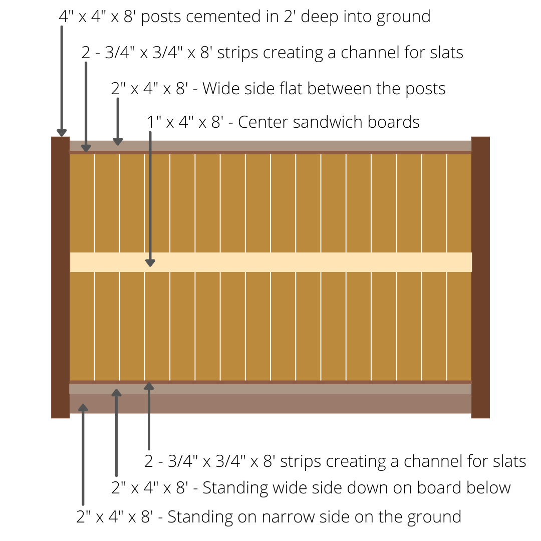 Fence Panels For a Slope – JK Building The Dream